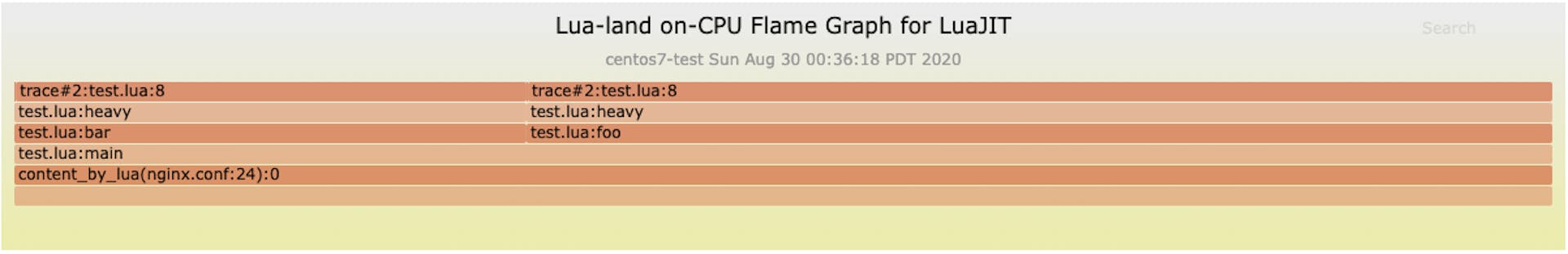 Lua-Land CPU Flame Graphs in OpenResty XRay | HackerNoon