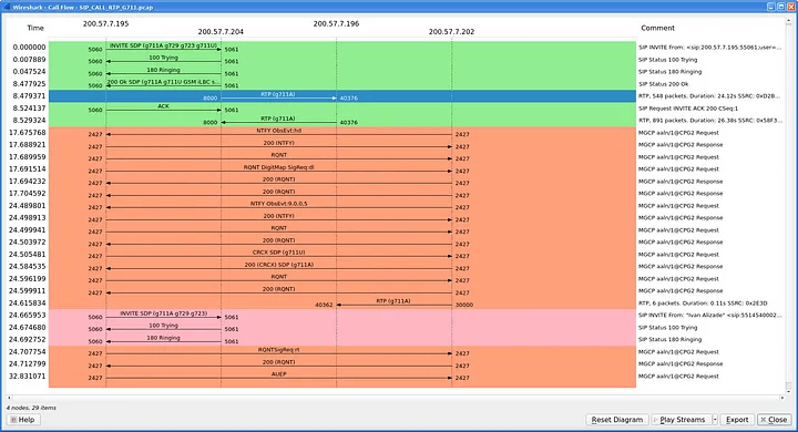 How to Reverse Engineer a Drone With Wireshark Using Packet Dissection | HackerNoon