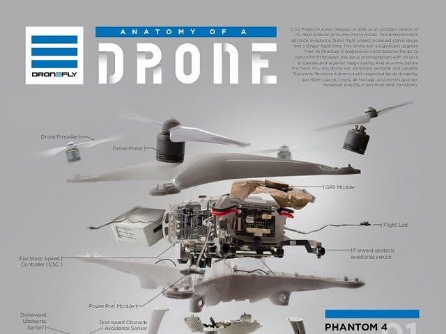 How to Reverse Engineer a Drone With Wireshark Using Packet Dissection | HackerNoon