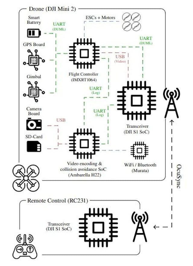 A Comprehensive Guide to UAV Digital Forensics With DJI Drones | HackerNoon