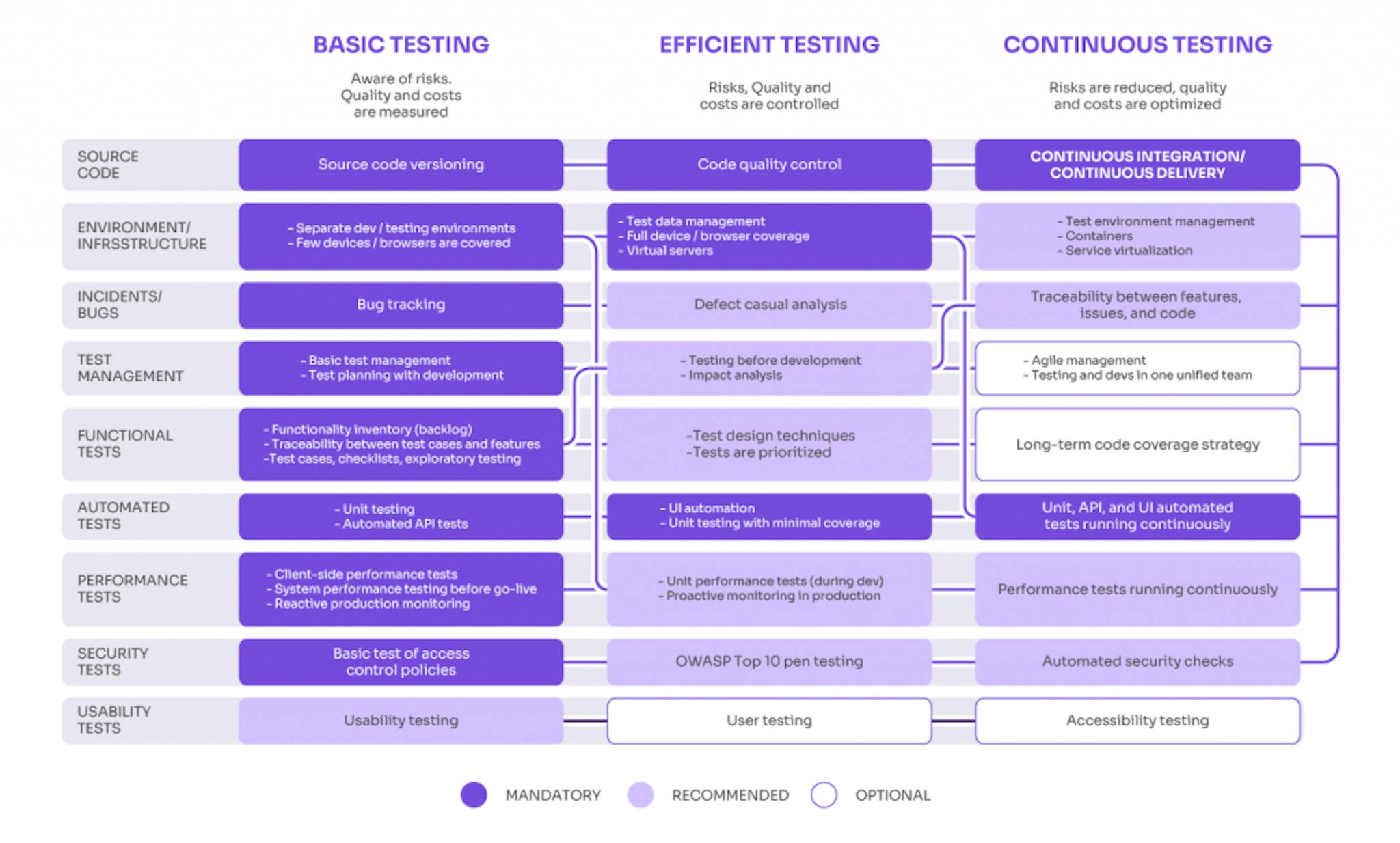 Using the Software Testing Maturity Model to Refine Your Testing ...