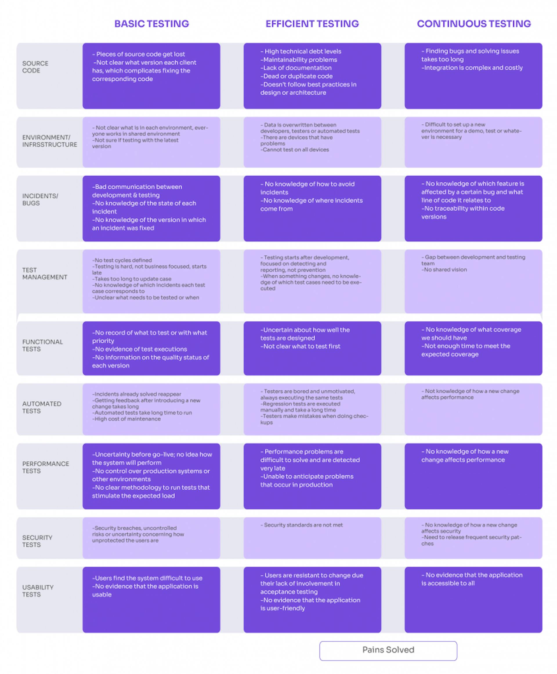 Using the Software Testing Maturity Model to Refine Your Testing ...