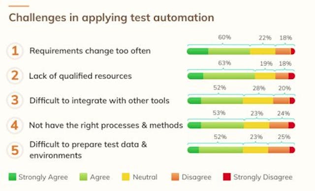 Popular Codeless Open Source Testing Tools | HackerNoon