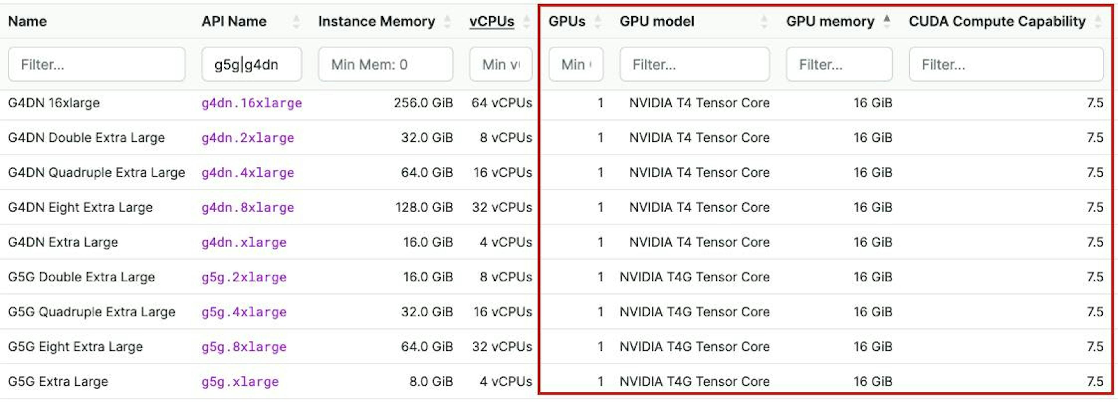 Choosing Baseline GPU Instances: What Are the Advantages? | HackerNoon