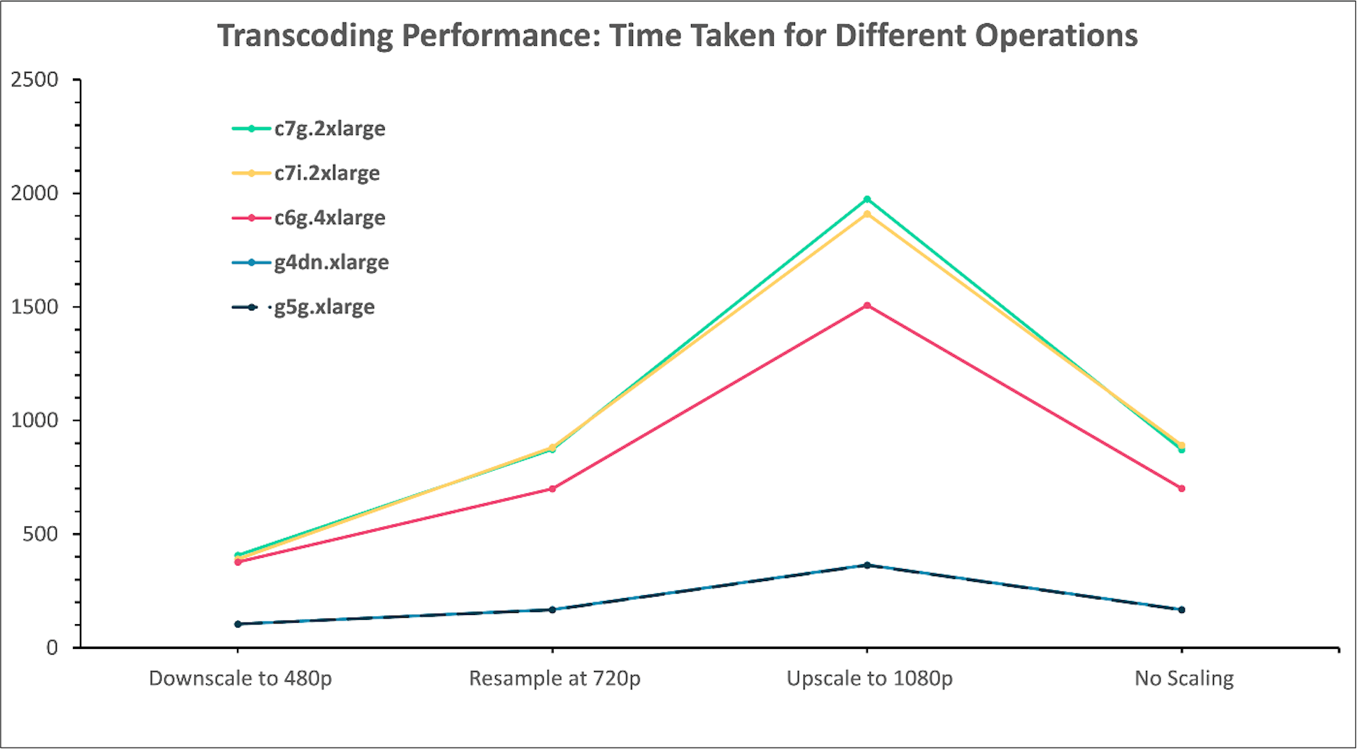 CPU vs. GPU for Video Transcoding: Challenging the Cost-Speed Myth | HackerNoon