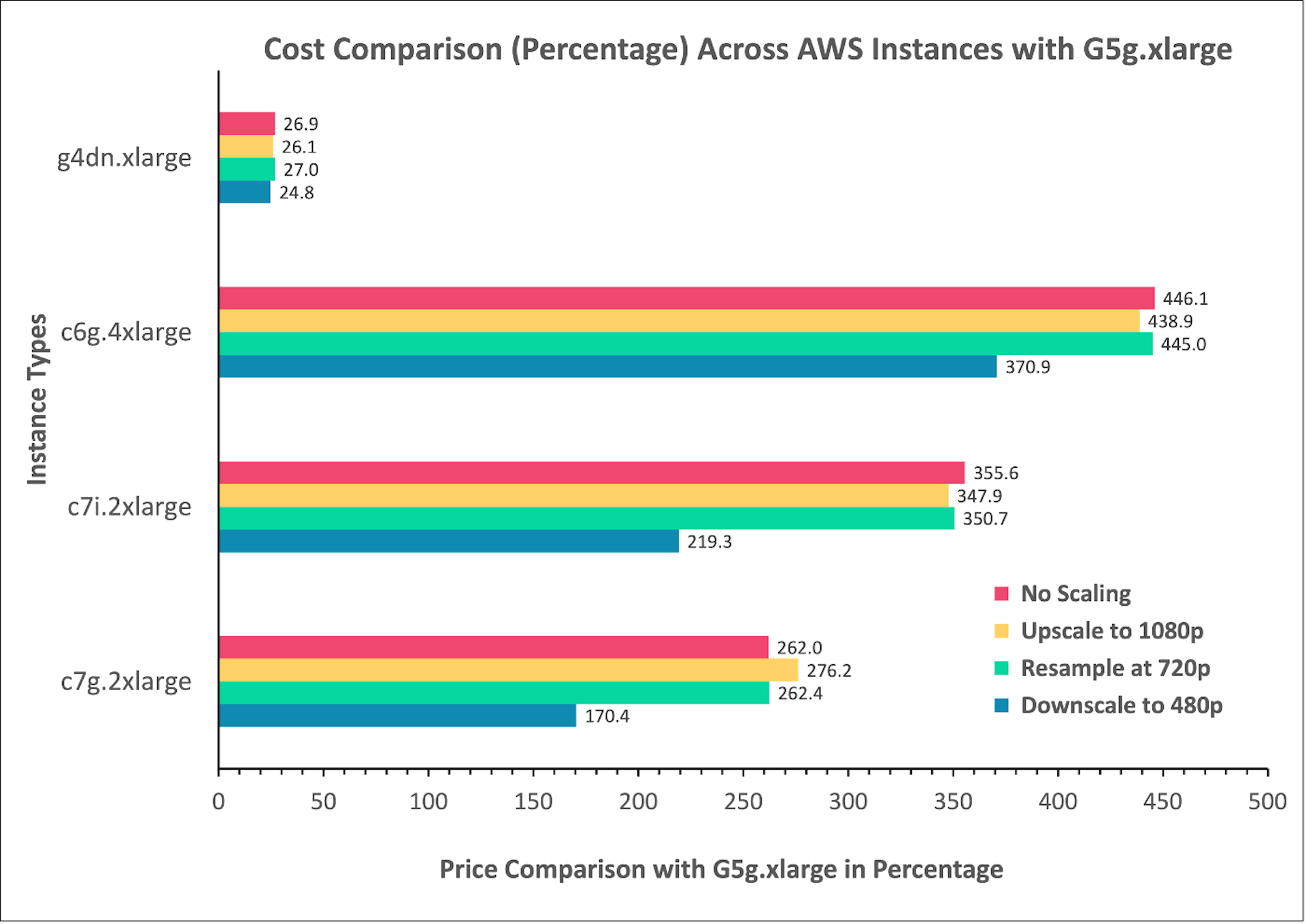 CPU vs. GPU for Video Transcoding: Challenging the Cost-Speed Myth | HackerNoon
