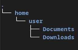 What’s the Difference Between path.join() and path.resolve()? | HackerNoon