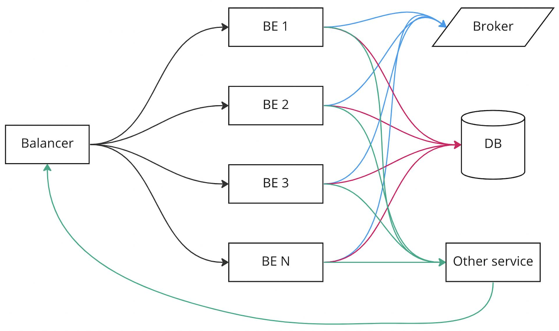 A Beginner's Guide to Deploying Django Model Changes to Production | HackerNoon