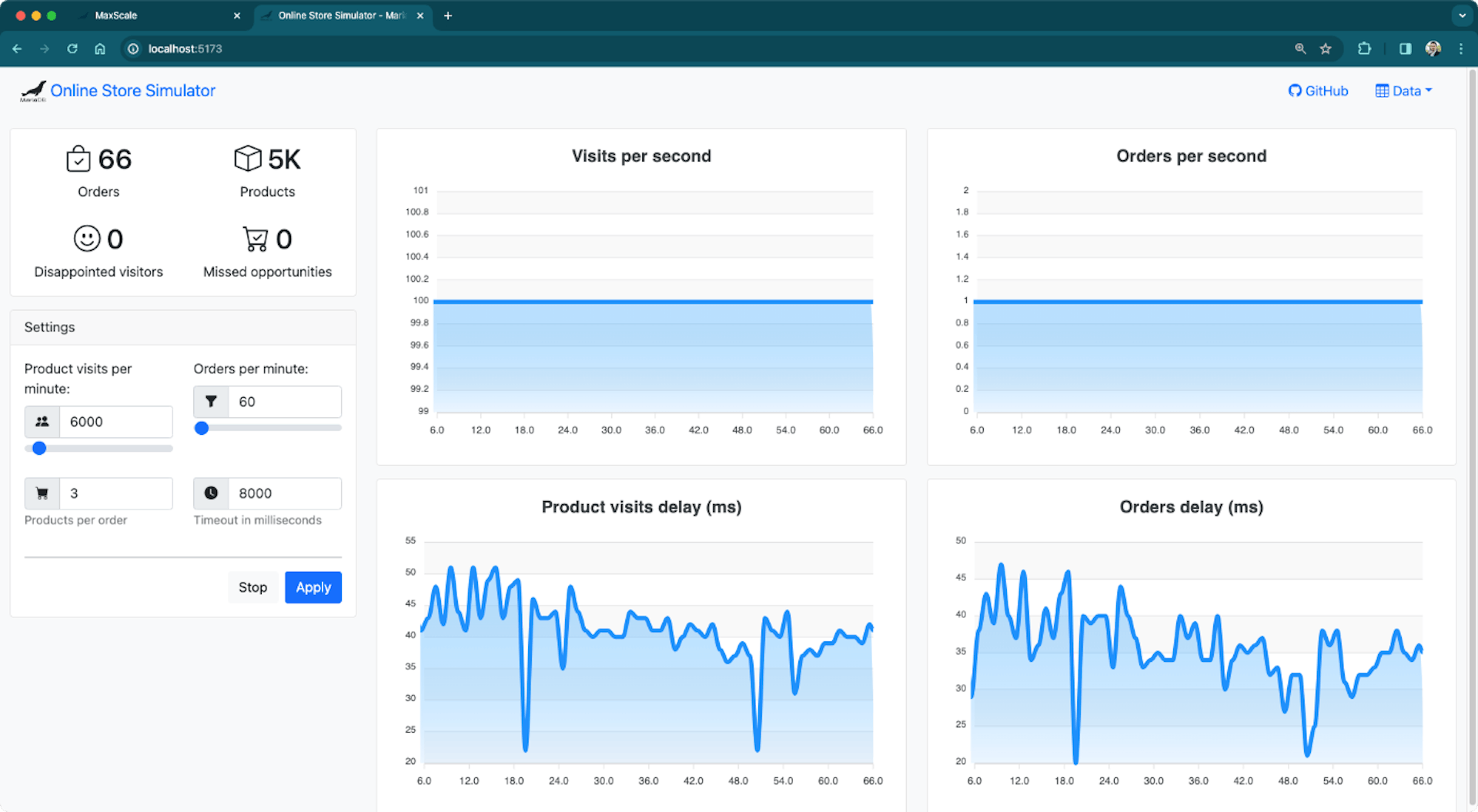 Achieving High Availability with MariaDB MaxScale | HackerNoon