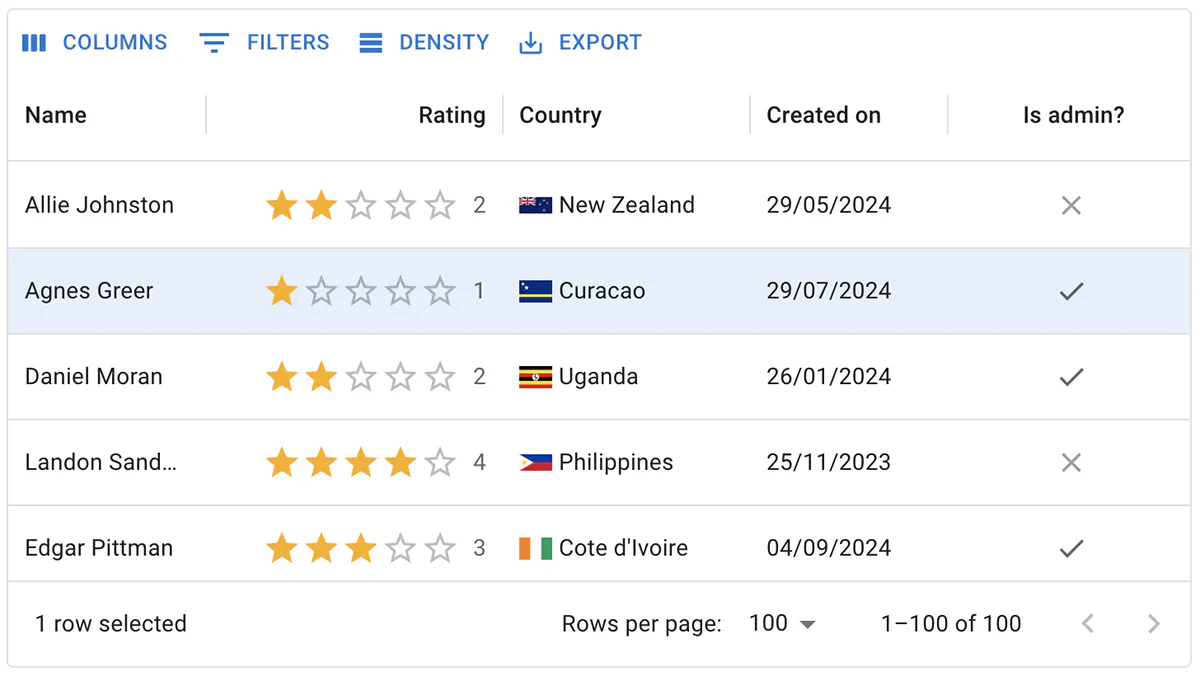 Top Advanced Data Grids for React | HackerNoon