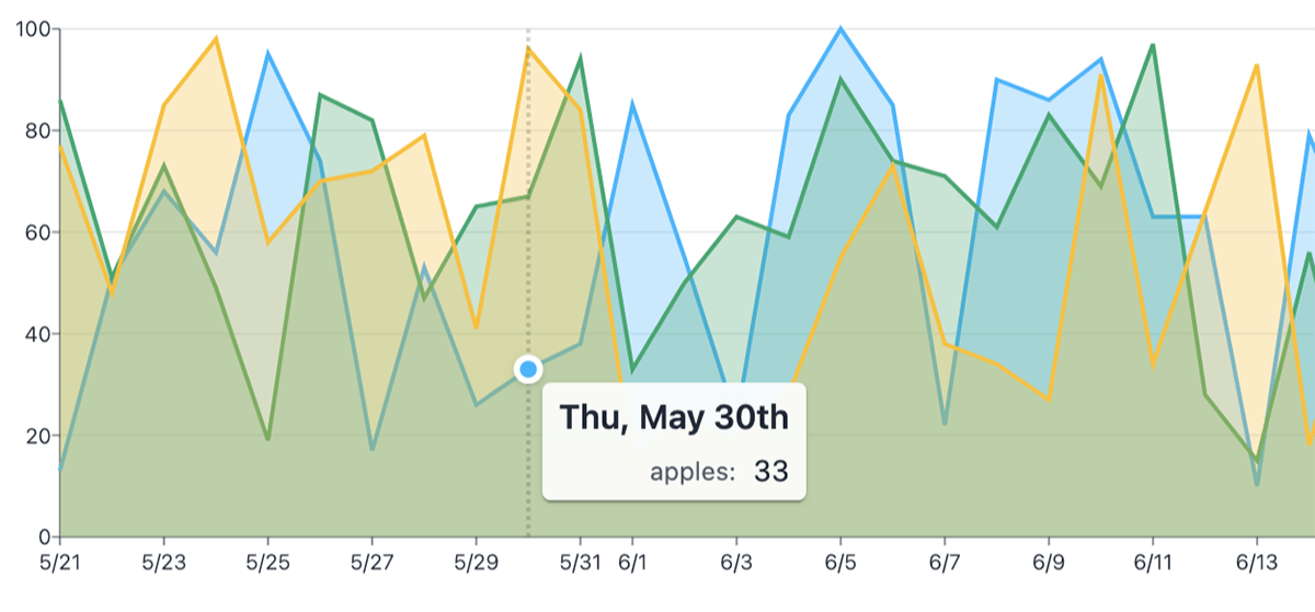 Svelte Libraries to Help You Build Amazing Web Interfaces | HackerNoon