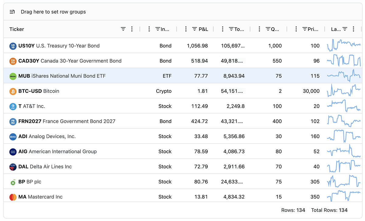 Top Advanced Data Grids for React | HackerNoon