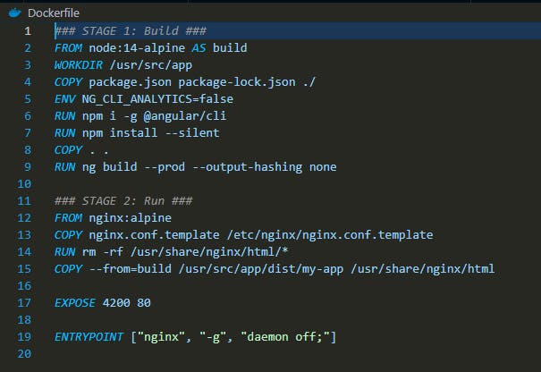 How To Setup Different Environments For Dockerized Angular App With Nginx Hackernoon
