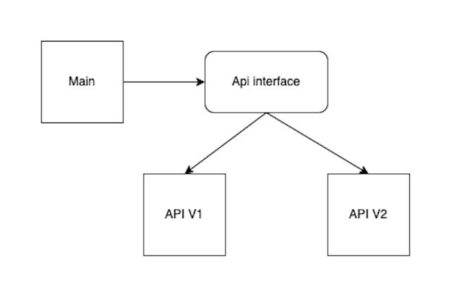 GRASP Principles - Part 3: Polymorphism, Pure Fabrication, Indirection ...