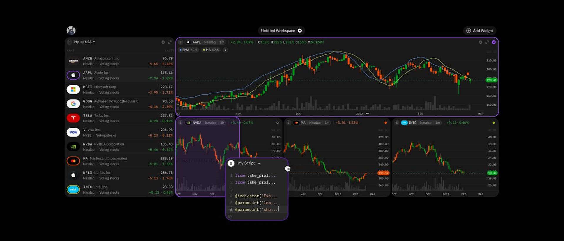 Meet TakeProfit: The Ultimate Platform for Self-Directed Investors | HackerNoon