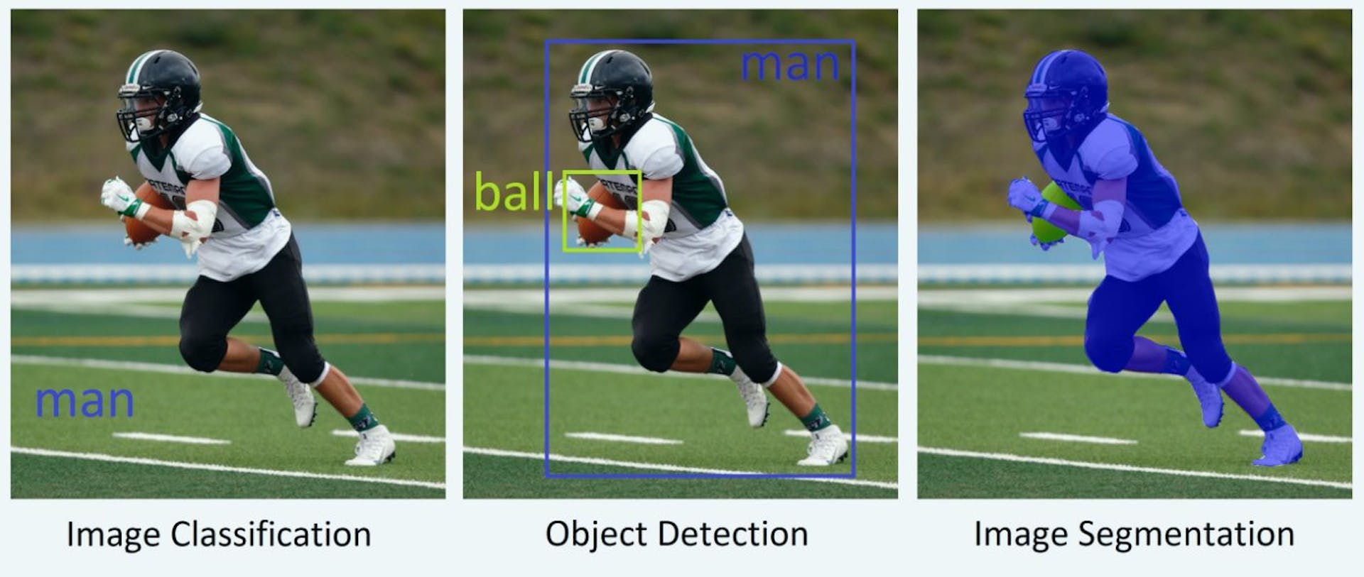 How An AI Understands Scenes: Panoptic Scene Graph Generation. | HackerNoon