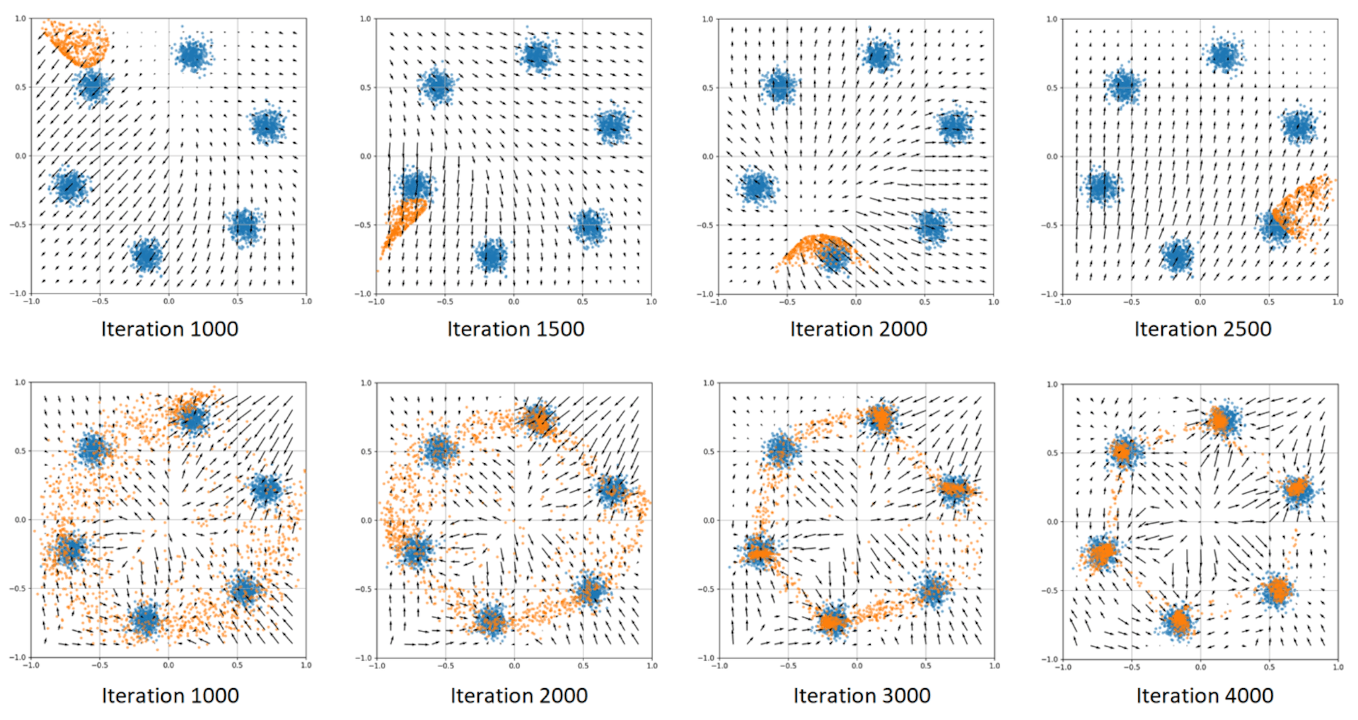 Understanding GAN Mode Collapse: Causes and Solutions | HackerNoon