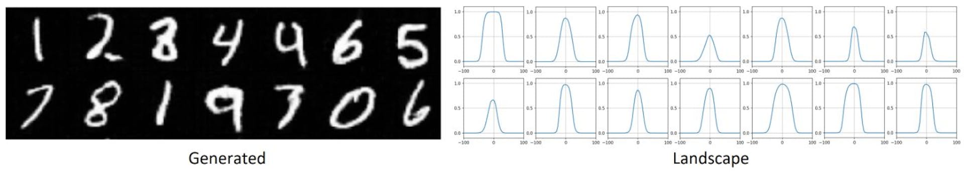 Understanding GAN Mode Collapse: Causes and Solutions | HackerNoon