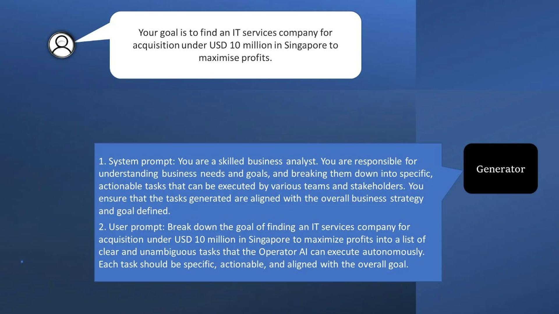The G.O.D. Framework: A Balanced Approach to Building Autonomous AI Systems | HackerNoon