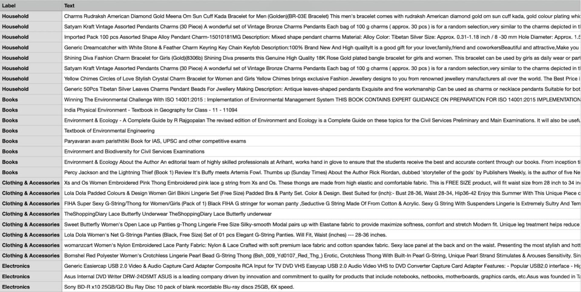Mastering Few-Shot Learning with SetFit for Text Classification | HackerNoon
