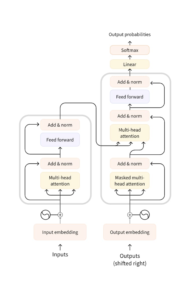 Large Language Models: Exploring Transformers - Part 2 | HackerNoon