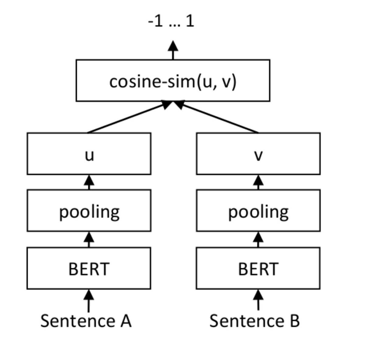 Mastering Few-Shot Learning with SetFit for Text Classification | HackerNoon
