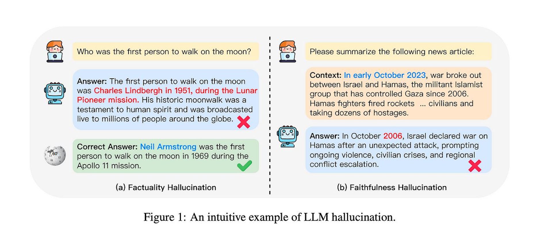 Revolutionising Chatbots: The Rise of Retrieval Augmented Generation ...