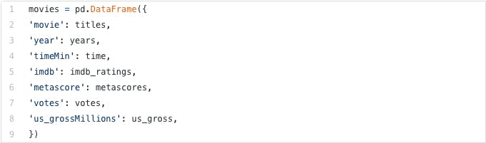 How to Build a Web Scraper With Python [Step-by-Step Guide] | HackerNoon