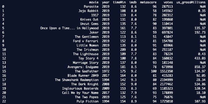 How to Build a Web Scraper With Python [Step-by-Step Guide] | HackerNoon