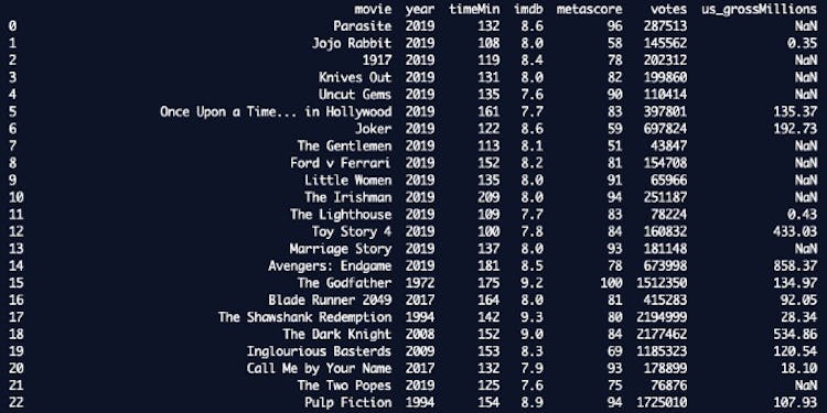 How to Build a Web Scraper With Python [Step-by-Step Guide] | HackerNoon