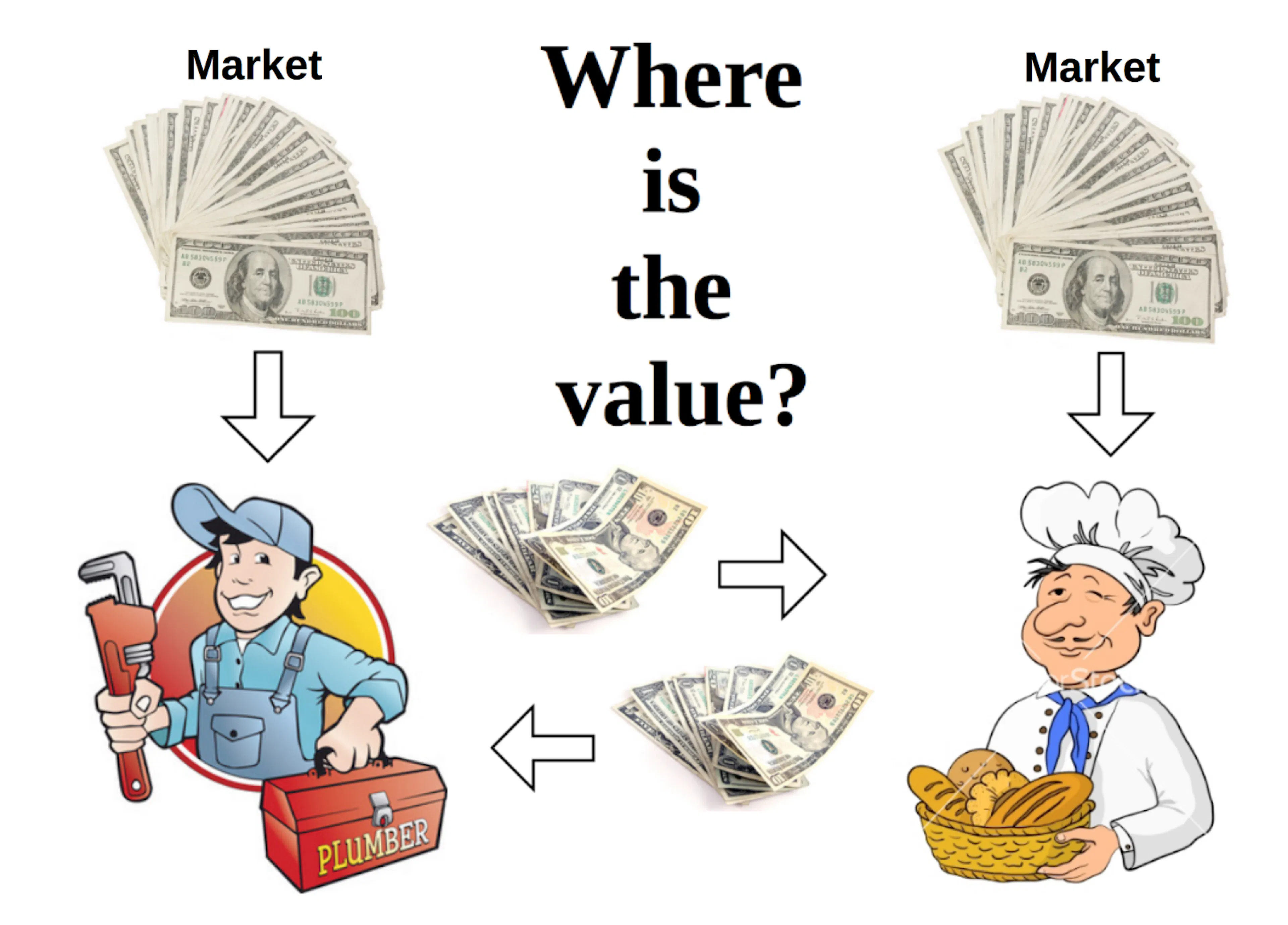 Money is a social construct and that’s why you should run a #bitcoin ...