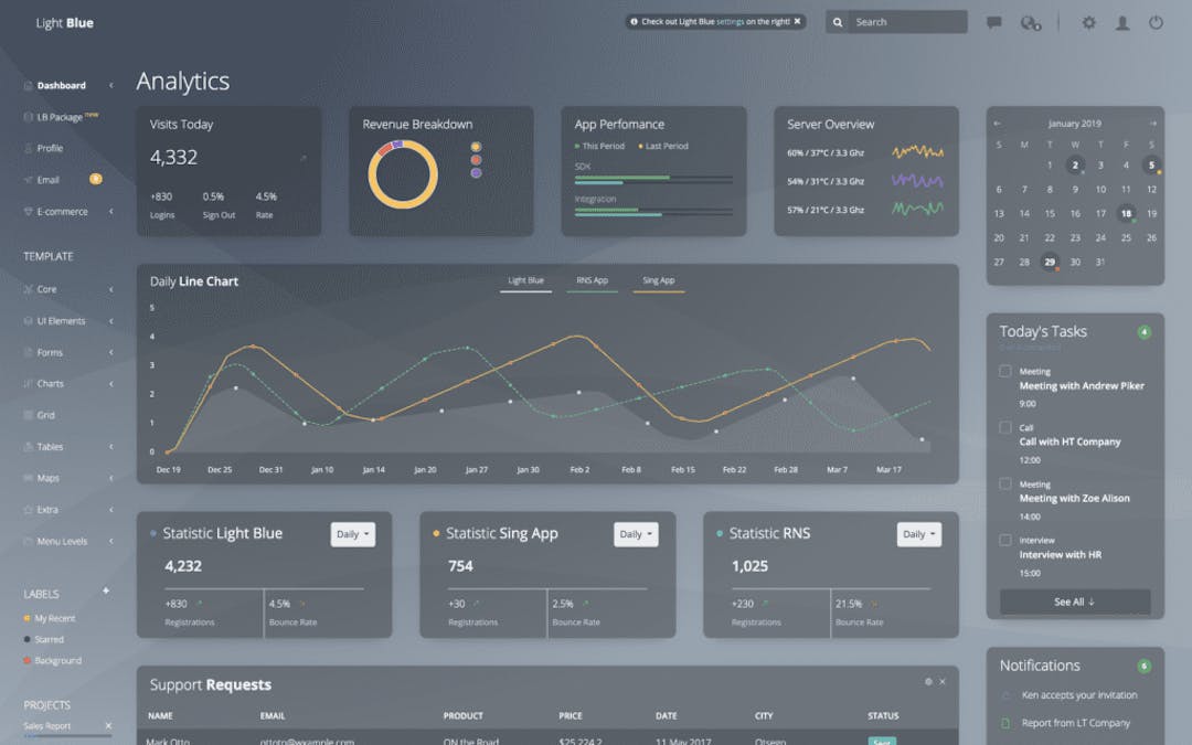 7 React Admin Dashboard Templates For Your Next Project | HackerNoon