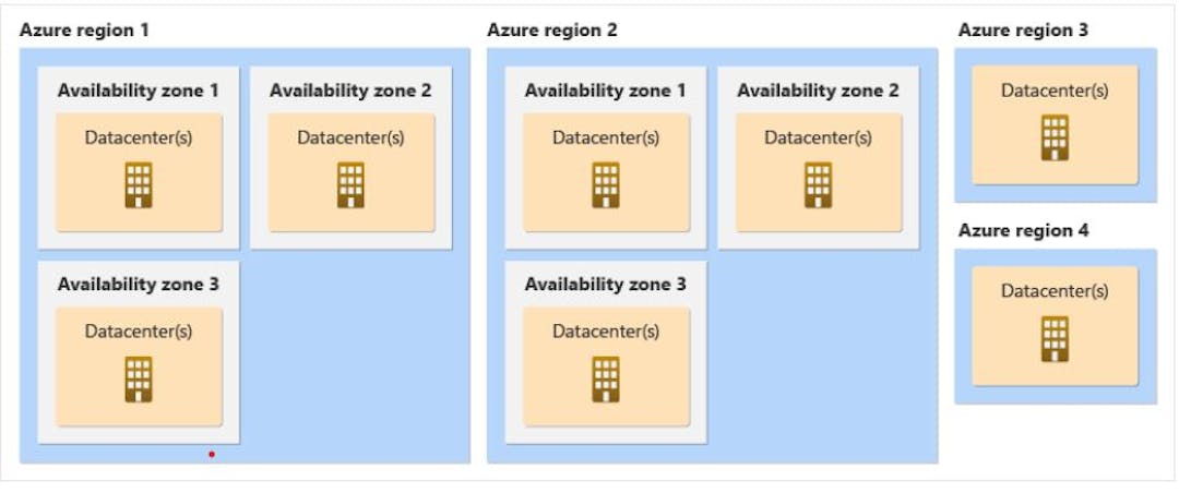 Zone Resiliency in Azure Kubernetes Service | HackerNoon