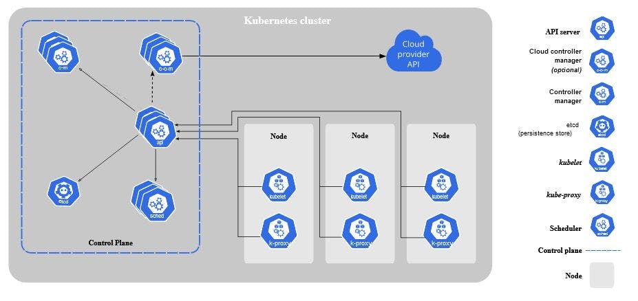 Zone Resiliency In Azure Kubernetes Service Hackernoon 7542