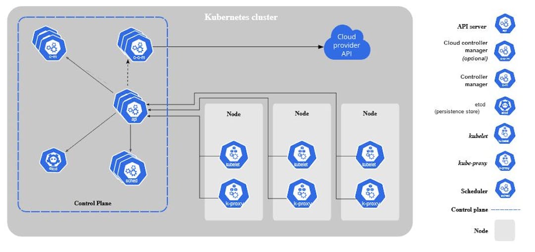 Zone Resiliency in Azure Kubernetes Service | HackerNoon