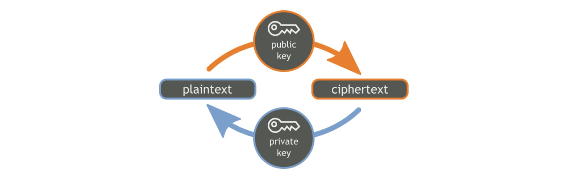 Secure Instant Messaging Platform The Importance Of Security Algorithm In Chat Apps Hackernoon