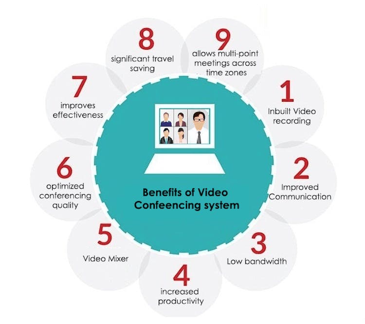 How to Integrate Video Conferencing API & SDK Into Your Existing Apps/Webs | HackerNoon