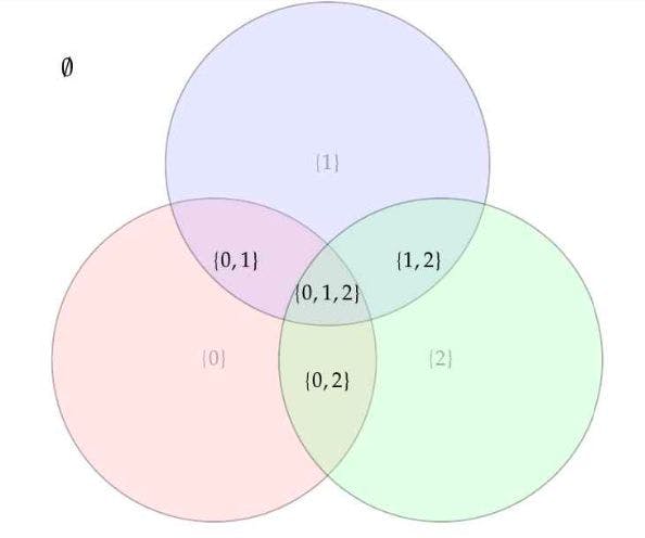 Backtracking Leetcode Pattern Permutations Vs Subsets In Java Hackernoon