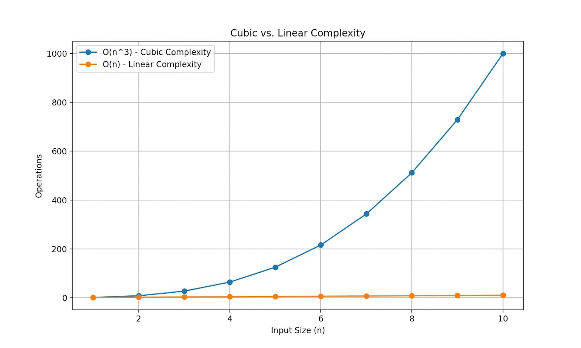 Why Making Leetcode A Daily Habit Is The Key To Skill Development And Career Growth Hackernoon 