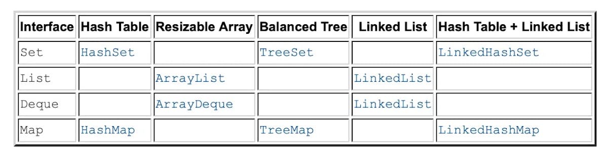 Java Essentials: A Quick Guide for Refreshing Developers' Knowledge | HackerNoon