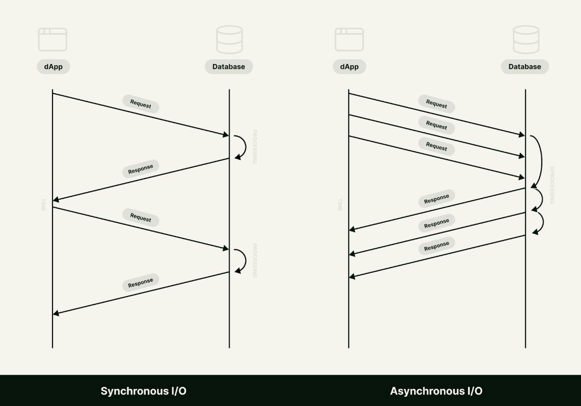 Okay Ill Bite — What The Heck Is Monad Hackernoon 