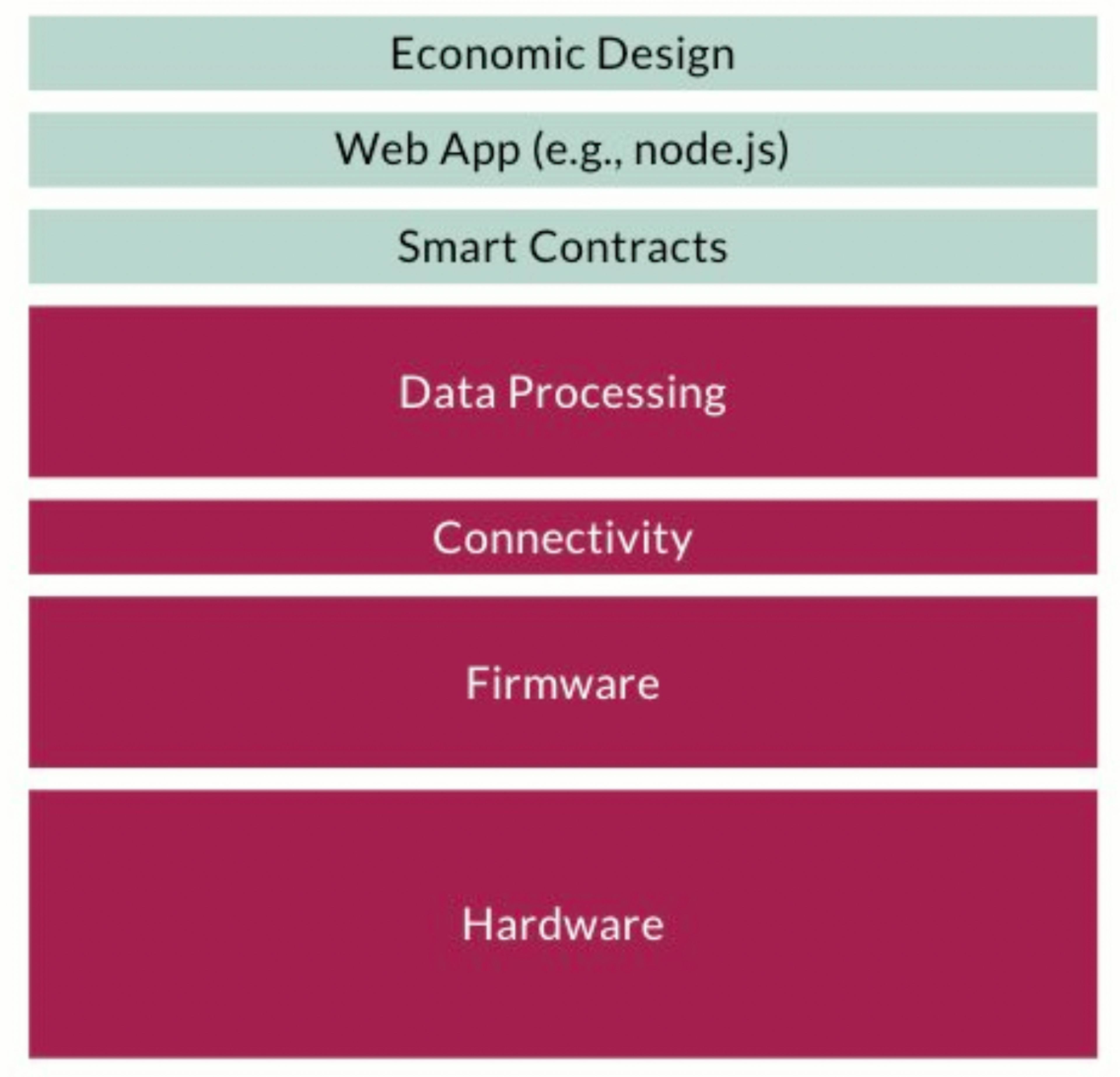 DePIN Explained: What Are Decentralized Physical Infrastructure Networks? | HackerNoon