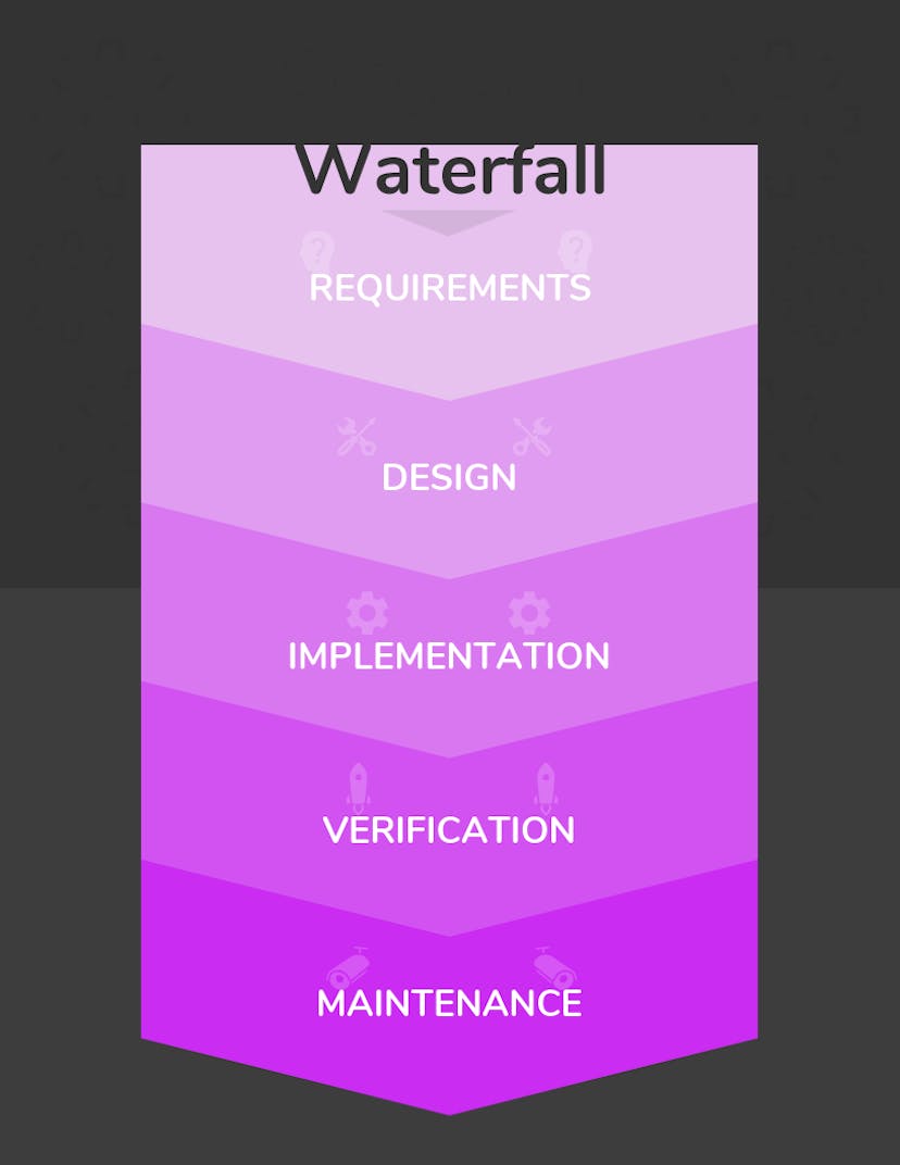 Agile vs Waterfall: How To Choose The Right Methodology for Your ...