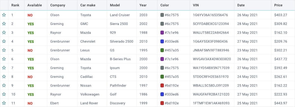 Webix Datatable. From a simple table to a complex solution | HackerNoon