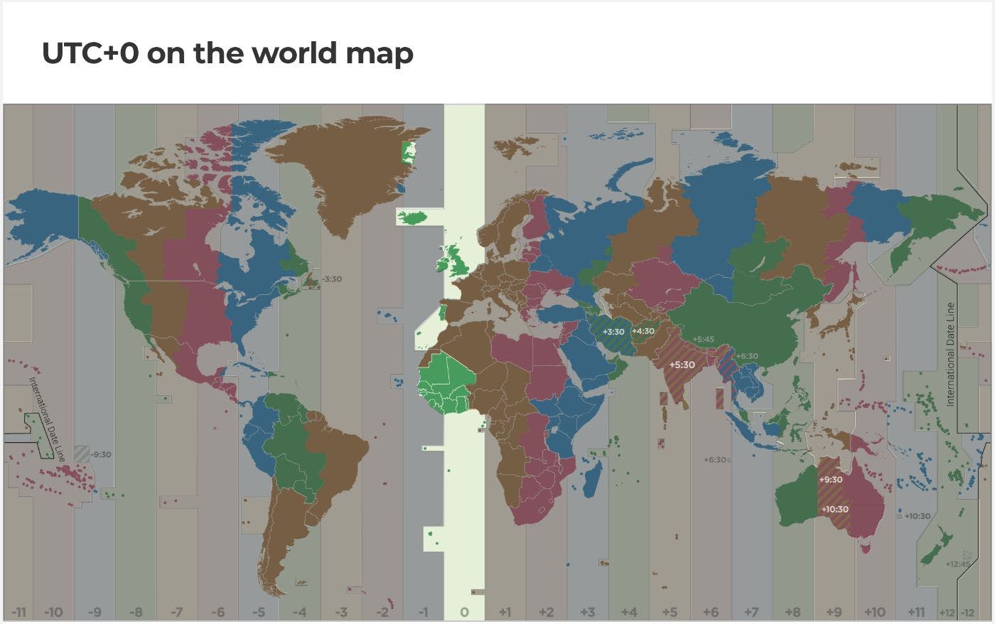 Your Guide to Time Zones on the Web: Understanding Timestamps and ...