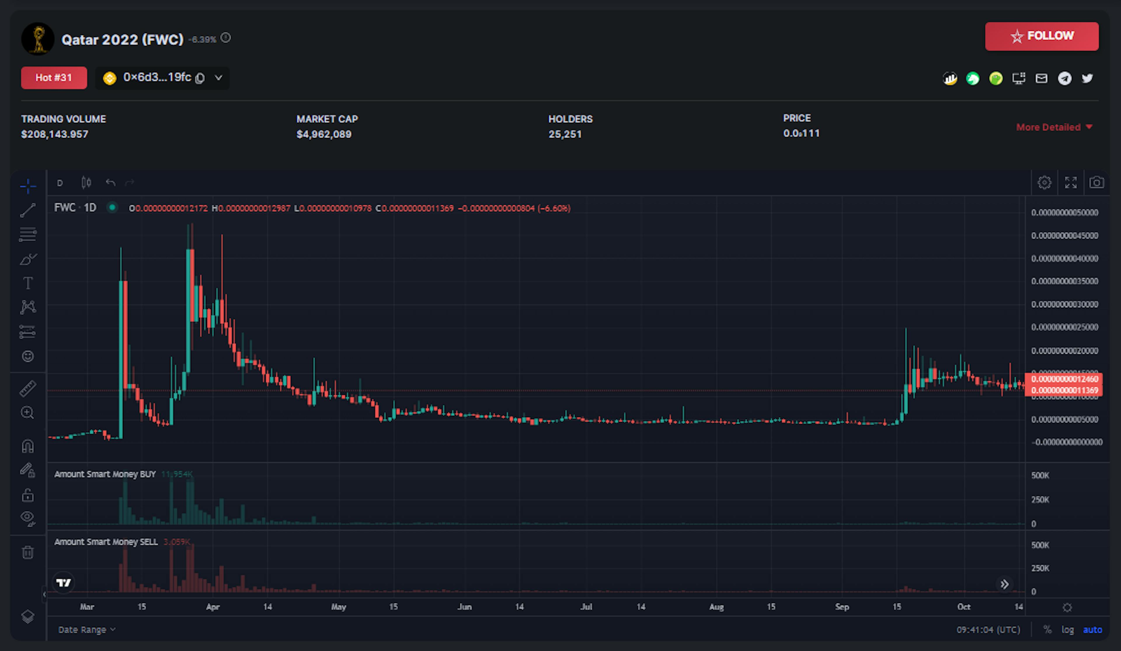 What Really Drives the Value of Qatar 2022 Token? | HackerNoon