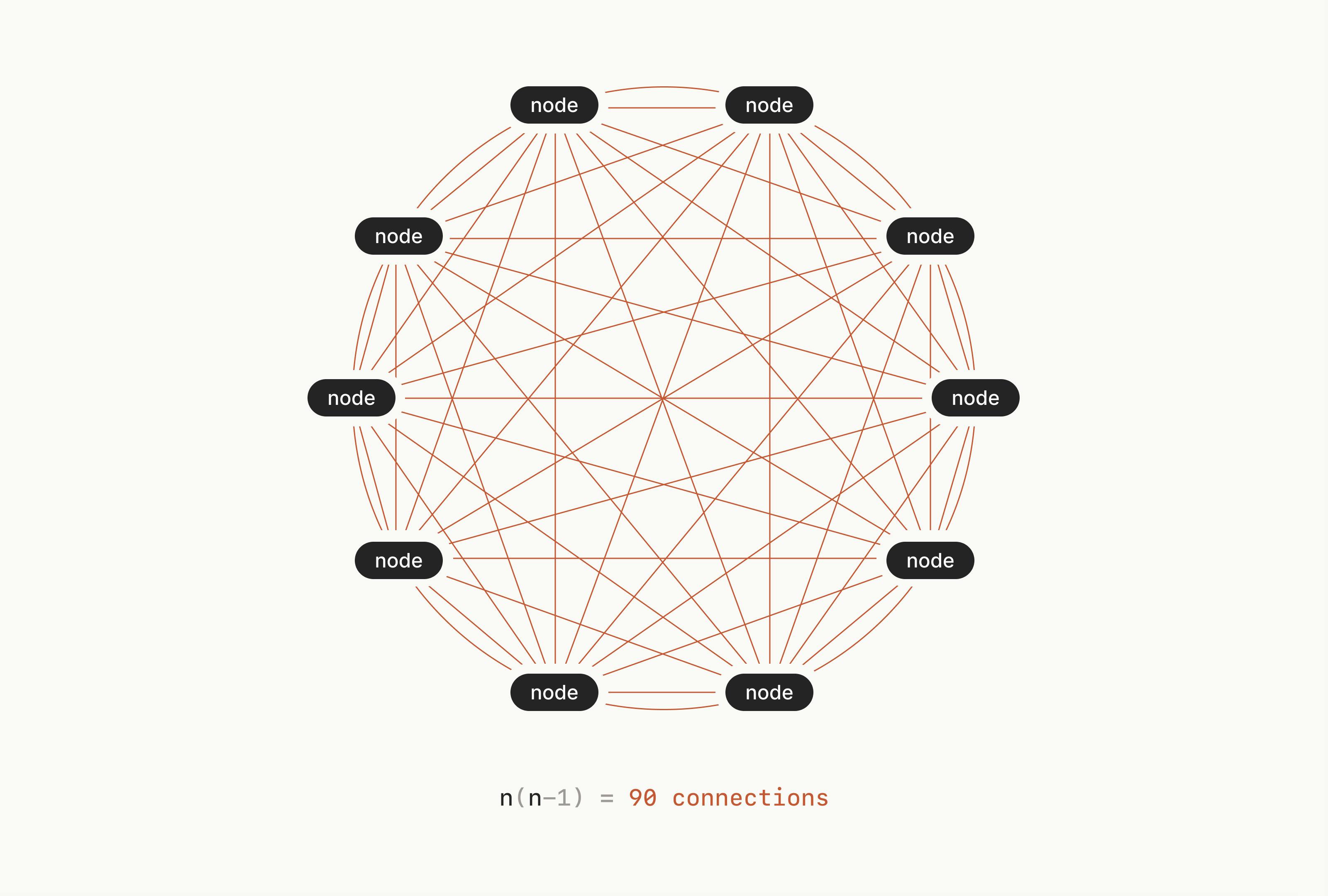 Private Networks: How Tailscale Works | HackerNoon