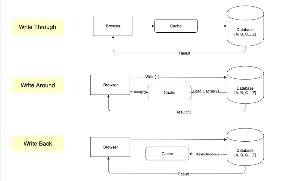 Caches in Python | HackerNoon