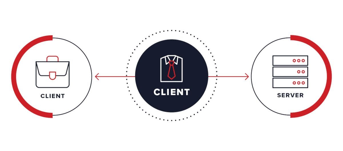 An Essential Guide To Socket Programming In Python Client Server And 2994
