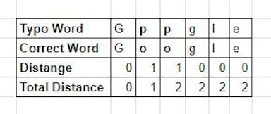 How to Use Fuzzy Query Matches in Elasticsearch | HackerNoon